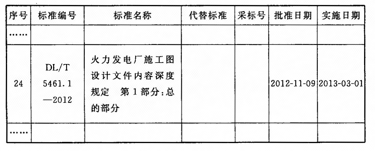DL/T 5461.1-2012 火力发电厂施工图设计文件内容深度规定 第1部分：总的部分 - 工标库