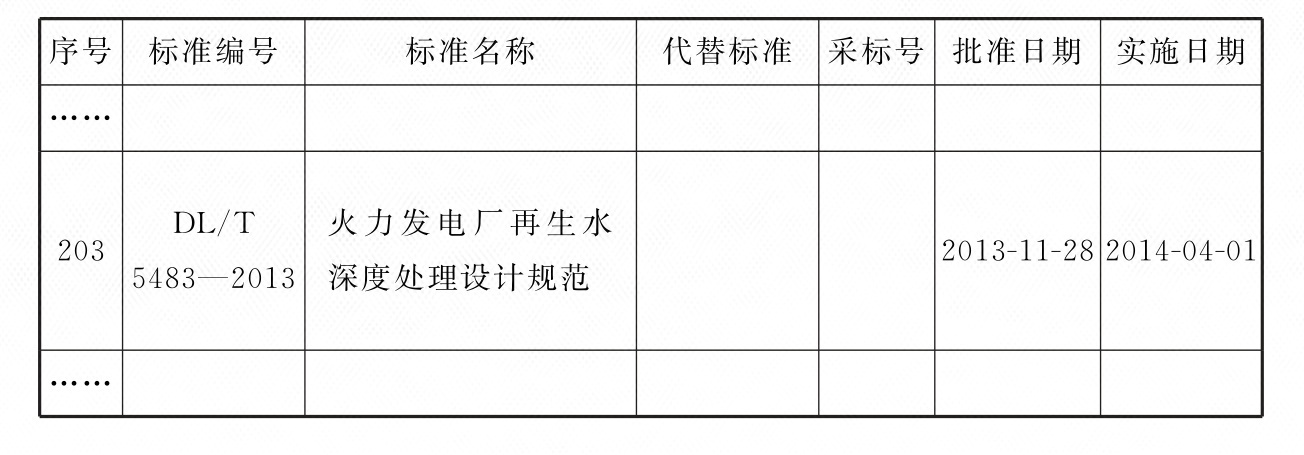 DL/T 5483-2013 火力发电厂再生水深度处理设计规范 - 工标库